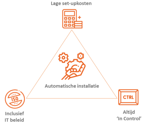 CoDesk 365 - Microsoft 365 made easy - CoDesk
