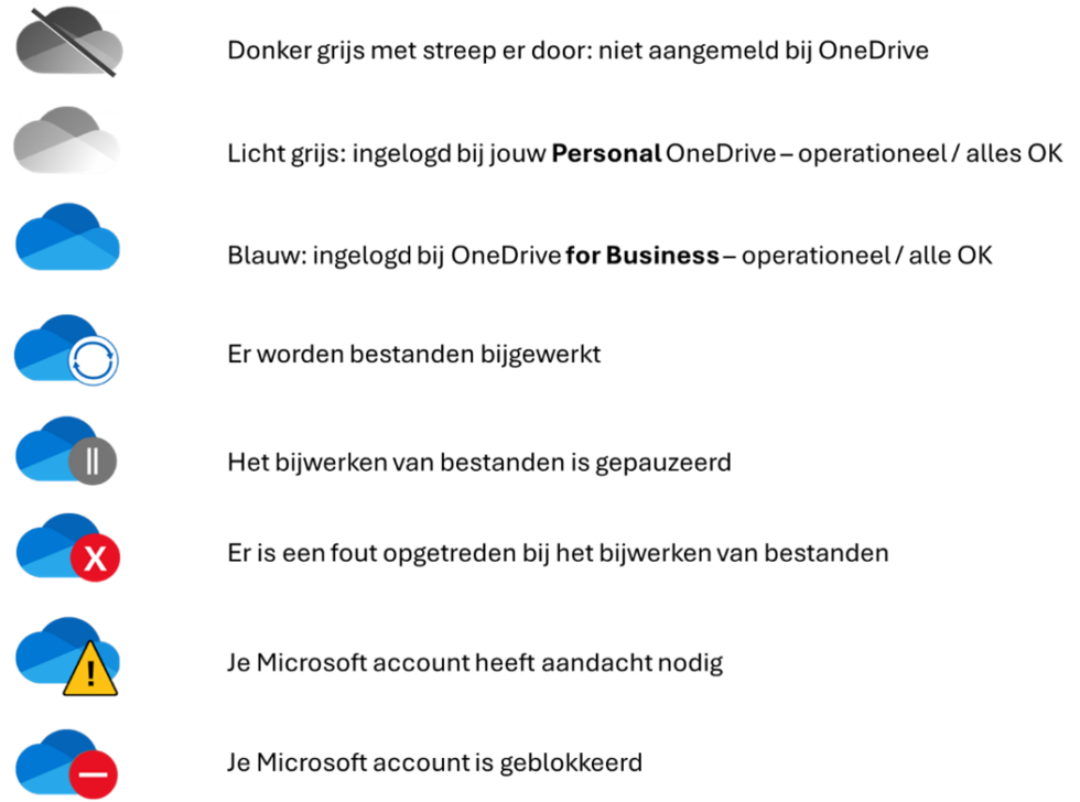 Sync of Link met OneDrive en SharePoint? - CoDesk